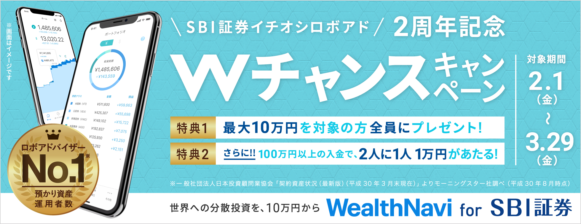 WealthNavi for SBI証券 2周年記念キャンペーン : WealthNavi for SBI証券