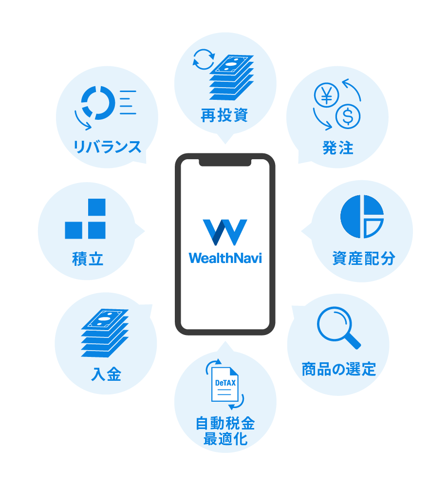 WealthNaviの手数料の仕組みと考え方 | ロボアドバイザーならWealthNavi（ウェルスナビ）